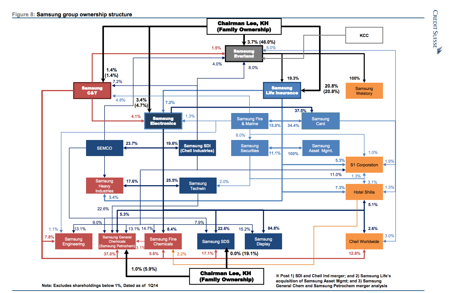 Vertical integration • TTU4